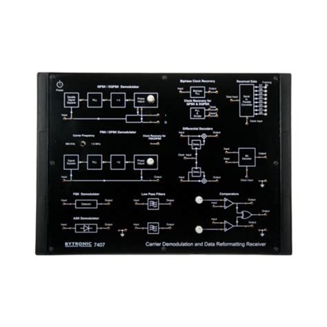 data reformatting and carrier demodulation receiver labora teknika saintifika official site