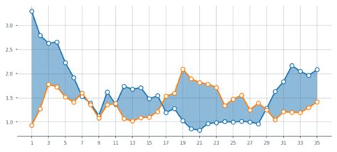 Python matplotlib实现折线图的美化 小明谈Python 博客园