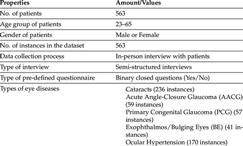 Statistical Properties Of Dataset Download Scientific Diagram