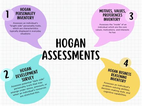 Hogan Assessment Mastery Comprehensive Course On All Four Products