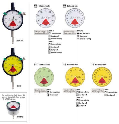 Types Of Dial Test Indicators At Alyssa Corrie Blog