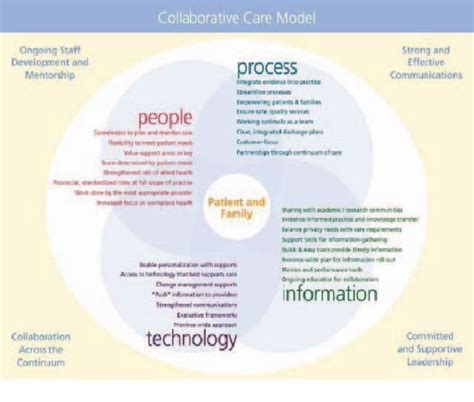 Figure 2 From Framework Of Information System Architecture For Healthcare Organization Based On