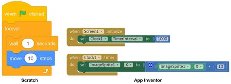 The While Loop Problem Mit App Inventor Help Mit App Inventor