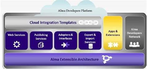 Apis Ex Libris Knowledge Center