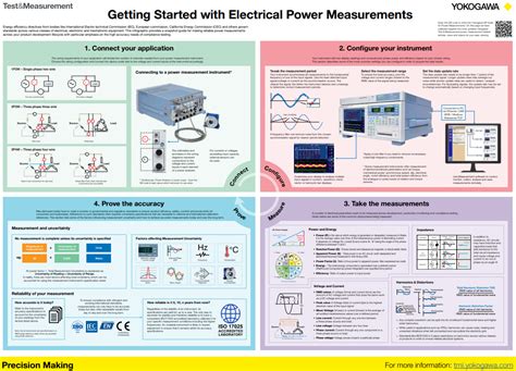 Getting Started With Electrical Power Measurements Yokogawa Test Measurement
