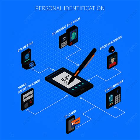 Personal Identification Isometric Composition On Blue Background With Biometric Authentication
