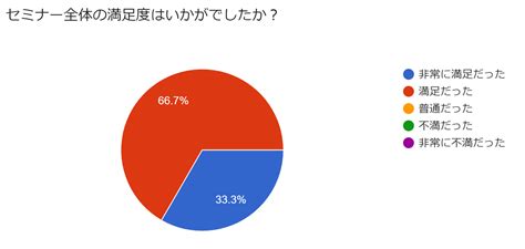 初めてのABA応用行動分析学セミナーを開催しました 一般社団法人 日本ABAマネジメント協会