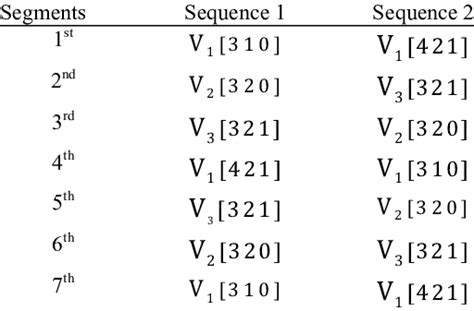 Example Of Two Switching Sequences Download Table