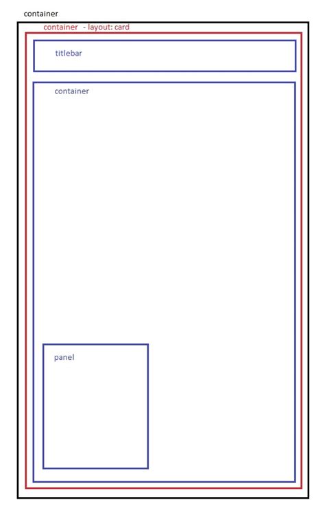 Sencha Touch Layout Issue Stack Overflow