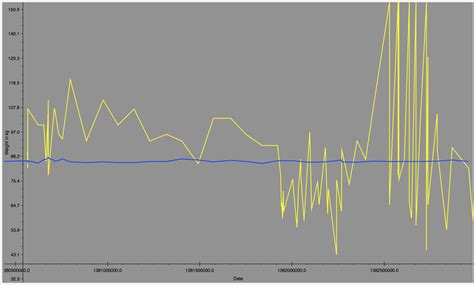 Difficulty With Multiple Plot Spaces In Coreplot Stack Overflow