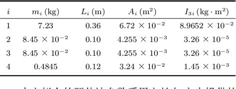 Table 1 From A Dynamic Model Of Robotic Dolphin Based On Kane Method And Its Speed Optimization