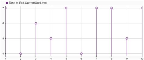 Manage Entities Using Event Actions Matlab And Simulink