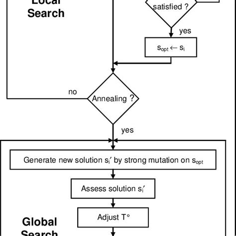 scan reordering flow chart download scientific diagram