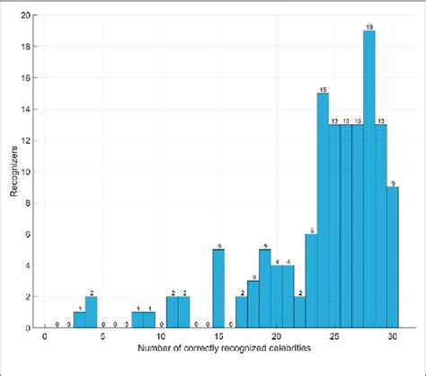 figure 4 from does deep learning based super resolution help humans
