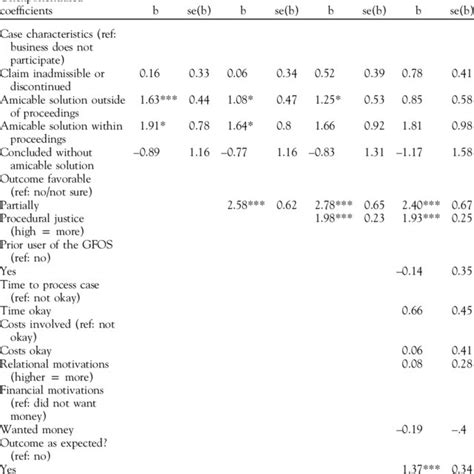 binary logistic regression models predicting overall satisfaction