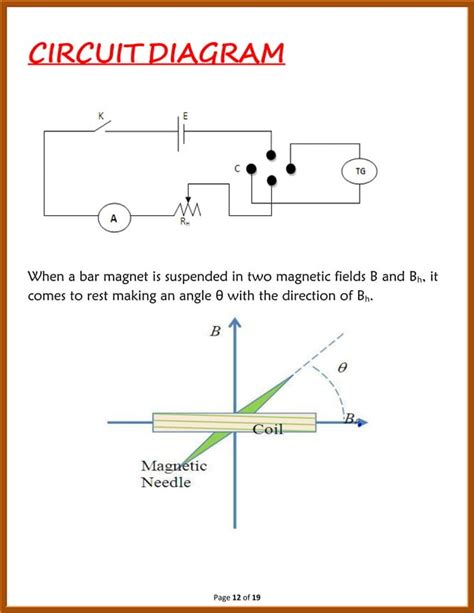 Schematic Diagram Of Galvanometer Physics Learn Tangent Gal