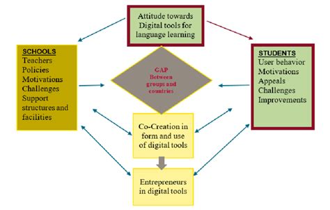A Holistic Framework For The Study Download Scientific Diagram A Holistic Framework For The Study Download Scientific Diagram