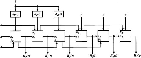 Spatio Temporal Implementation Of A Recursive Filter Generating System