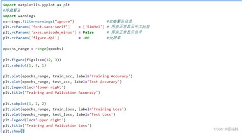 第p4周:猴痘病识别 Csdn博客 第p4周:猴痘病识别 Csdn博客