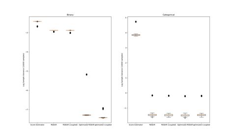 Backpropagation Through The Void Optimizing Control Variates For Black
