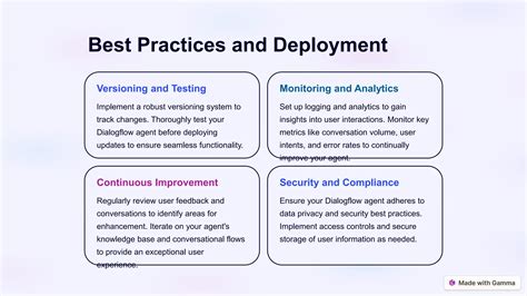 Introduction To Dialogflow Es Processpptx