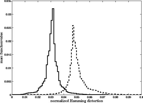 Figure 1 From Reduction Of Encoding Delay In Compression Of Binary