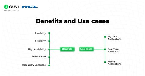 Mongo Db 101 Getting Started With Nosql Databases