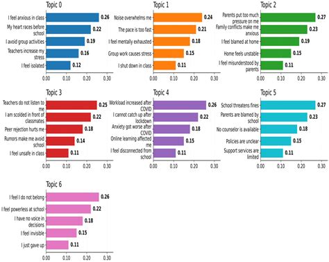 Frontiers What Drives Ebsa Across Contexts Evidence From China Using