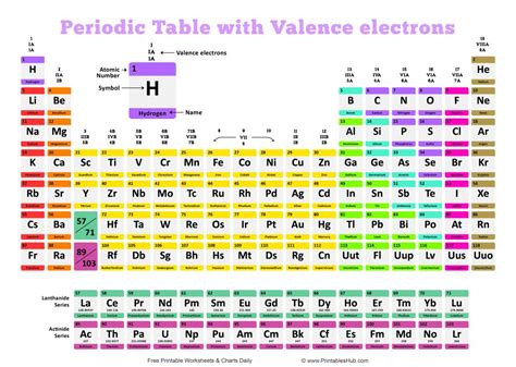 Find Valence Electrons On Periodic Table Rillyneo