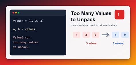 Valueerror Too Many Values To Unpack In Python