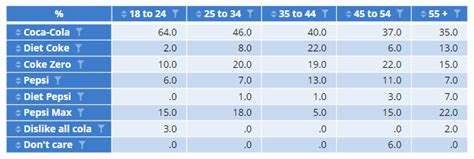 How To Paste Table Data Into Displayr Displayr Help
