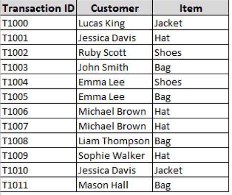 how to create a pivot table from multiple excel tables excel insider
