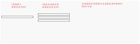 基于fpga的一维卷积神经网络cnn的实现（一）框架 fpga cnn csdn博客