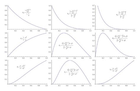 Q Bernstein Polynomials Of Various Degrees Are Shown Download