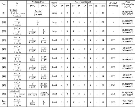 Table 1 From Input Parallel Output Series High Step Up Dcdc Converter