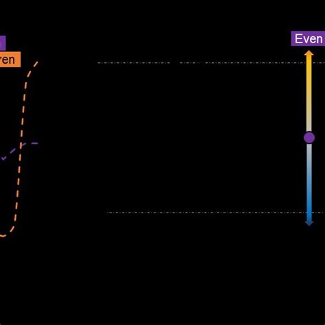 Calculation Of The Seasonal Origin Index Soi As A Hypothetical Download Scientific Diagram