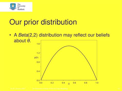 PPT Bayesian Methods Priors And Gaussian Processes PowerPoint Presentation ID