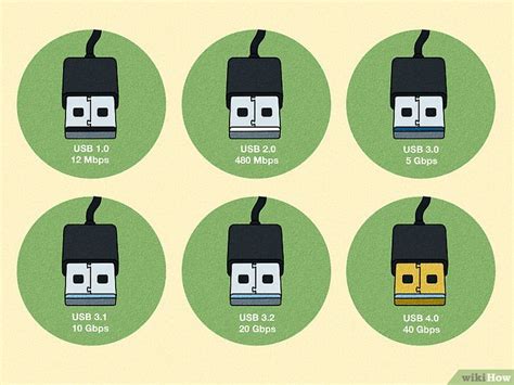 How To Tell If A USB Cable Supports High Speed