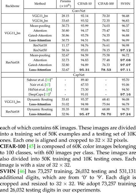 Classification Accuracy Of Two Architectures Convolutional And Download Scientific Diagram