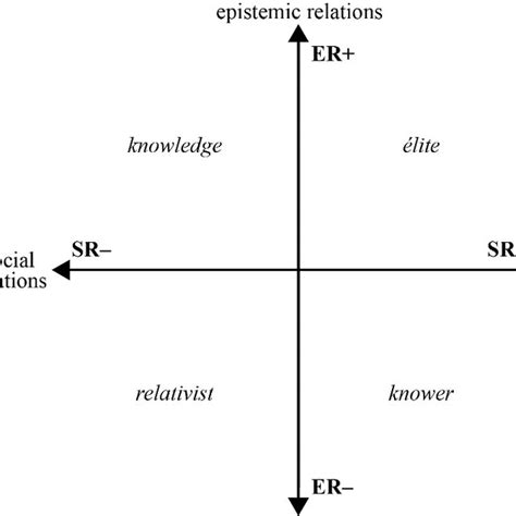 Three Semantic Profiles SG Semantic Gravity SD Semantic Density Download Scientific