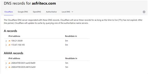 Ssl Cloudflare And Nginx