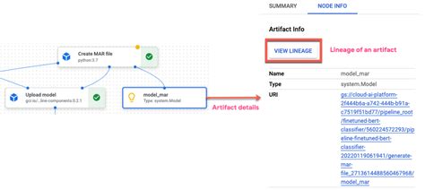 Orchestrating Pytorch Ml Workflows On Vertex Ai Pipelines Global