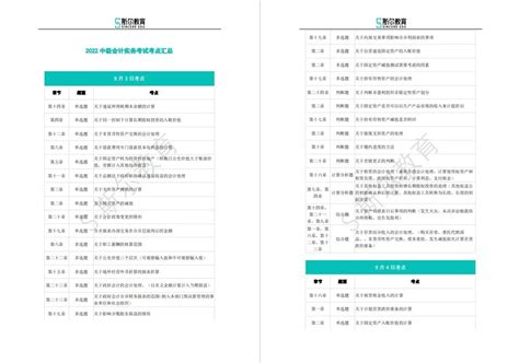 斯尔 热点资讯 22中级会计考试暂停退费！中级会计职称考点汇总！