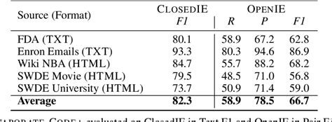 language models enable simple systems for generating structured views
