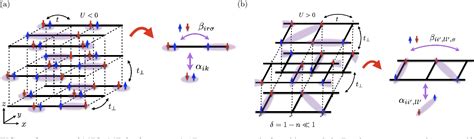 Figure 1 From Solving 2d And 3d Lattice Models Of Correlated Fermions—combining Matrix Product