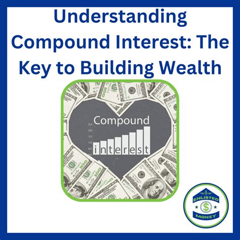Understanding Compound Interest The Key To Building Wealth Enlisted Money