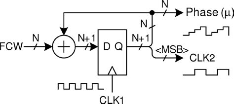 Open Loop Fractional Edge Divider Download Scientific Diagram