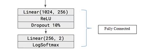 github ilhamdanu13 pest classification with cnn using pytorch