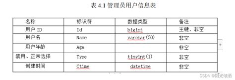 基于python的反爬虫技术的研究设计与实现 Csdn博客