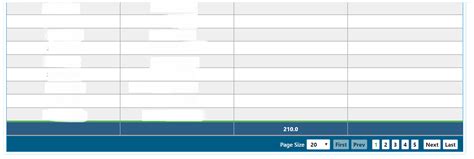 Rows Are Not Rendering Correctly Morethan 100 Rows · Issue 2375